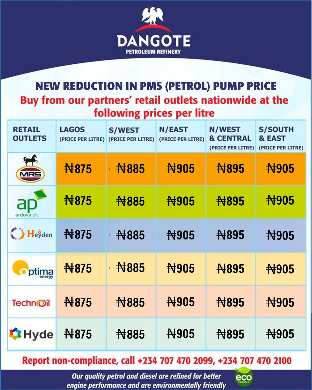 Dangote refinery reduces petrol price by N15 across Nigeria - TheStar